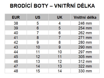 Průvodce velikostí oblečení a bot značky Guideline | CzechNymph.cz